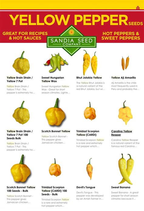 Types Of Hot Peppers Artofit