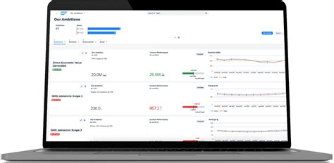 Does Sap Have An Esg Module Sap Community