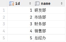 mysql 实战案例 超详细版 阿里云开发者社区