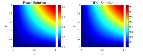 Shows The Analytical And Approximate Solution Of 1 And Problem P 2 G Download Scientific