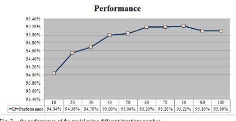 Figure 2 From Improving Accelerometer Based Activity Recognition By