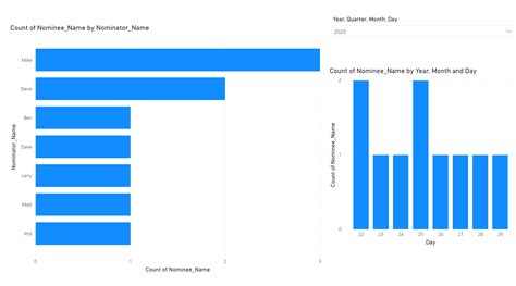 Databricks Structured Streaming Part 3 Creating The Stream