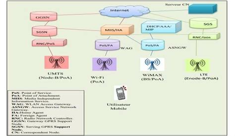 4 diagram of the proposed vertical handover procedure for the