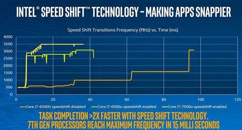 Are Cpu Frequencies A Continuous Range Or Discrete Steps Overclocking