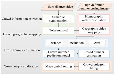Crowd Density Estimation And Mapping Method Based On Surveillance Video