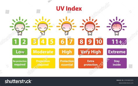 Infographic Uv Index Chart Vector On Stock Vector Royalty Free 2193465325 Shutterstock