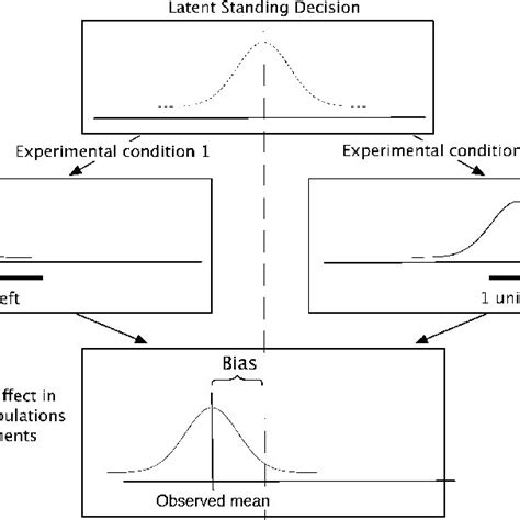 Illustration Of Mean Bias Download Scientific Diagram
