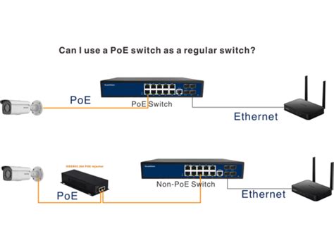 Can I Use A PoE Switch As A Regular Switch
