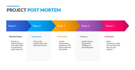 0x19 Postmortem An Alx Software Engineering Task By Mubarak Abdullahi Medium