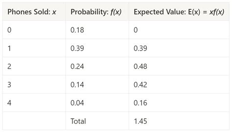 Discrete Probability Distributions Part 5 By Vimaljeet Singh Aug