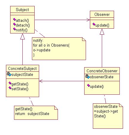 MVC在Web系统中的模式与应用 UML软件工程组织 火龙果软件