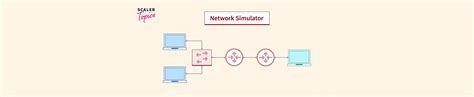What Is Network Simulator Scaler Topics