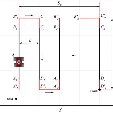Graphical Representation Of The Pulse Based Path Planning Algorithm Download Scientific