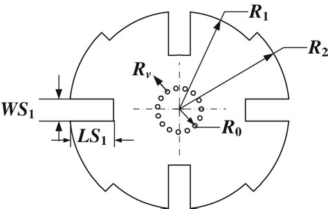 The Configuration Of The Proposed Quadruple‐mode Patch Resonator