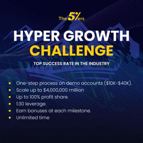 How To Measure Pips On Tradingview Mt4 And Mt5 Ghosttraders