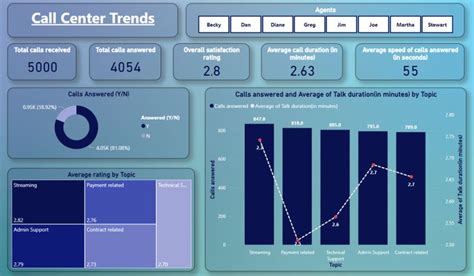 harsha kumavat on linkedin datavisualization data powerbi