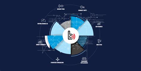 Identity Resolution Software Buying Signals