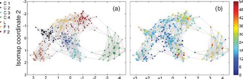 3 Two Dimensional Isomap Ordination Based On The Subplot Floristic