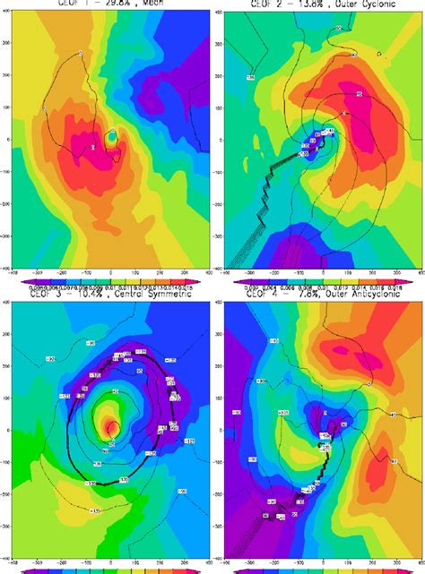The Spatial Amplitude Function Shaded And The Spatial Phase Function