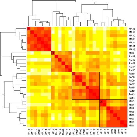 heatmap result of cluster analysis of locations on the basis of