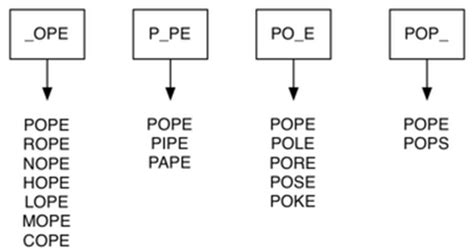 61、数据结构与算法python：图的应用（词梯问题） 程序员快看 教程，程序员编程资料站