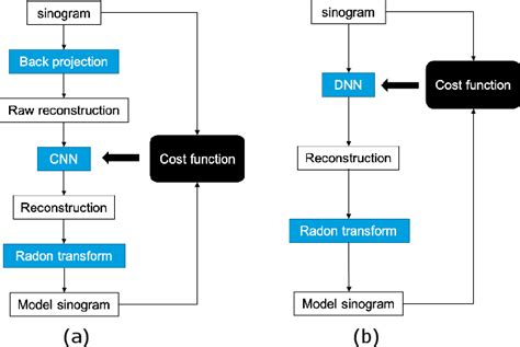 Figure 2 From Strategies Of Deep Learning For Tomographic