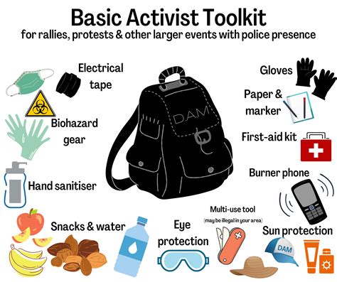 Activist Tool Kit The Direct Action Movement