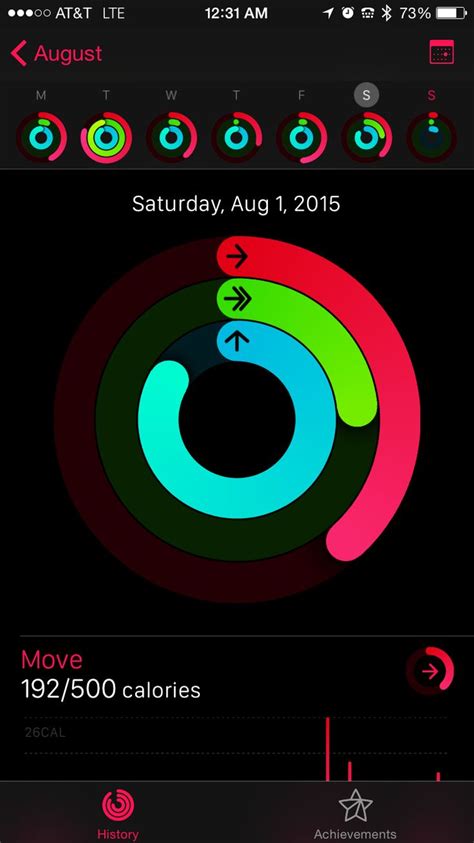 Pin By Tyler Breton On Apple Analytics Apple Watch Fitness Apple