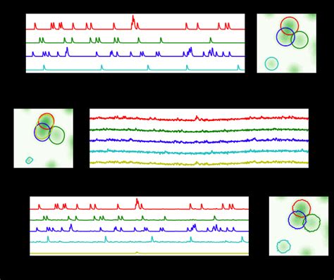 spatial and temporal components are iteratively improved by enhanced