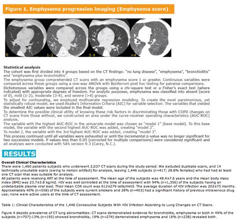 Icd 10 Code For Copd With Emphysema And Is Benign