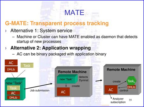 Ppt Performance Analysis And Tuning Of Parallel Distributed