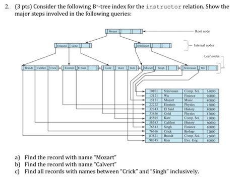 solved 3 pts consider the following b tree index for the