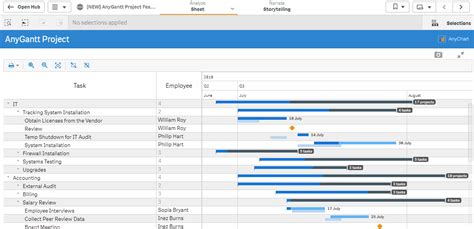 how to set a horizontal bar chart x axis scale to qlik community