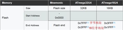 Atmega 32u4 熔丝位 解析progisp 熔丝位锁定 Csdn博客