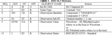 Table 3 From A Development Of Hl7 Middleware For Medical Device Communication Semantic Scholar
