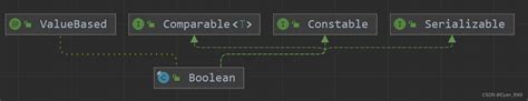 Java 包装类 万字详解(通俗易懂java包装类 Csdn博客 Java 包装类 万字详解(通俗易懂java包装类 Csdn博客