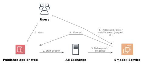 2 Create Real Life Aws Diagrams — The Hitchhikers Guide To Plantuml