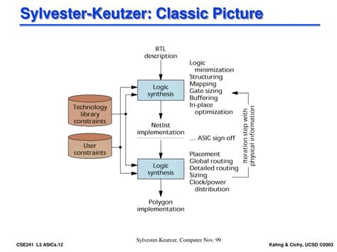 ppt cse241 vlsi digital circuits winter 2003 lecture 03 asic flow