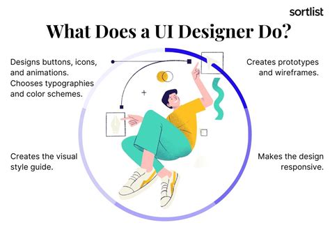 The Complete UI/UX Guide: Mastering User Interface and User Experience Design - Sortlist Blog