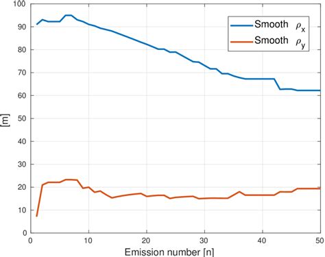 Aerospace Electronic And Defense Systems Multiple Mobile Target Detection And Tracking In