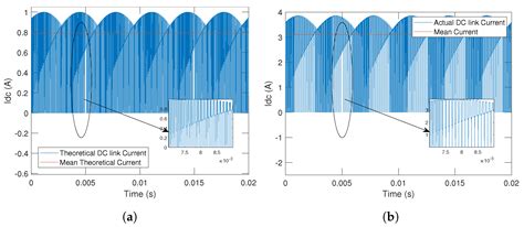 Dc Link Ripple Reduction For Parallel Inverter Systems By A Novel Formulation Using Multiple