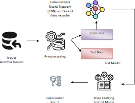 Figure 4 From Fast Mask Recurrent Convolutional Neural Network For Iot Based Maternal And Fetal