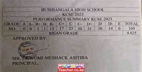 2023 Kcse Past Papers With Marking Schemes Ke