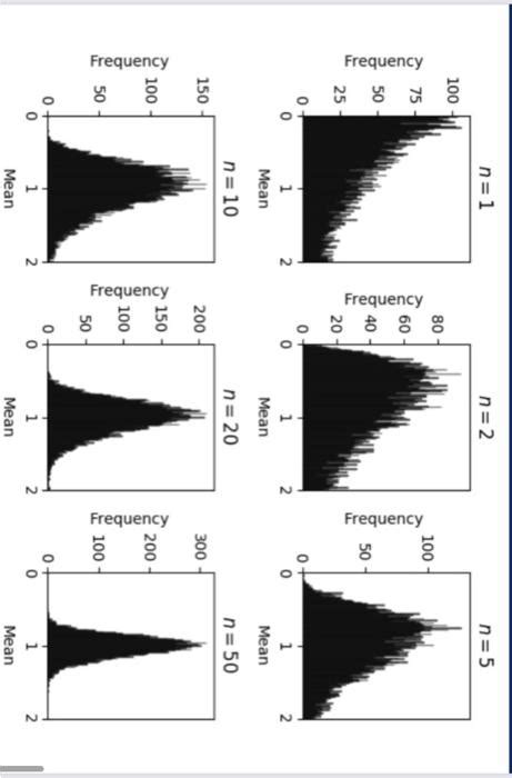 Solved This Is Actually A Proof Of Central Limit Theoremas Chegg