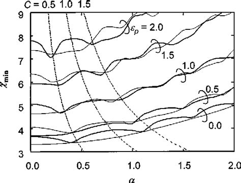 Figure 5 From Measurement Of Phase And Amplitude Error Distributions In Arrayed Waveguide
