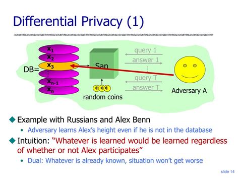 Ppt Differential Privacy Powerpoint Presentation Free Download Id5448511