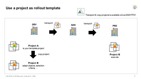 Sap S 4hana Migration Cockpit Direct Transfer Ro Sap Community