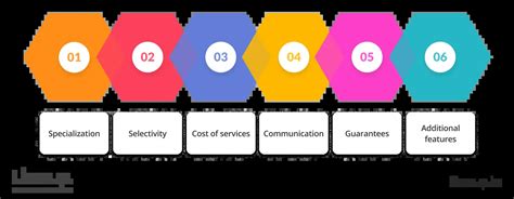 Top 12 Sites To Hire Python Developers In 2025