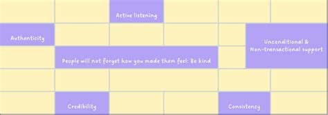 Empathy An Important Ingredient For A Rewarding Phd Journey