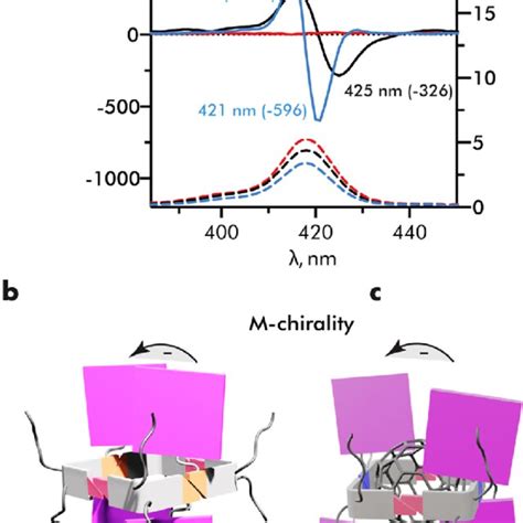 A Visible Region Soret Band Of Cd And Uv−vis Spectra Of Tetramer